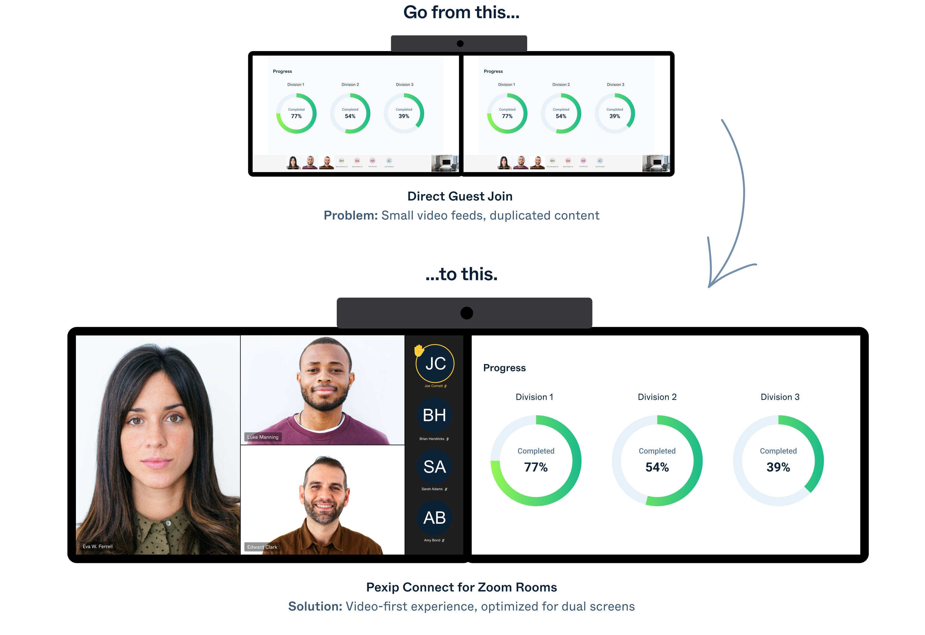 Seamless Teams Meetings integration for Zoom Rooms | Pexip Connect